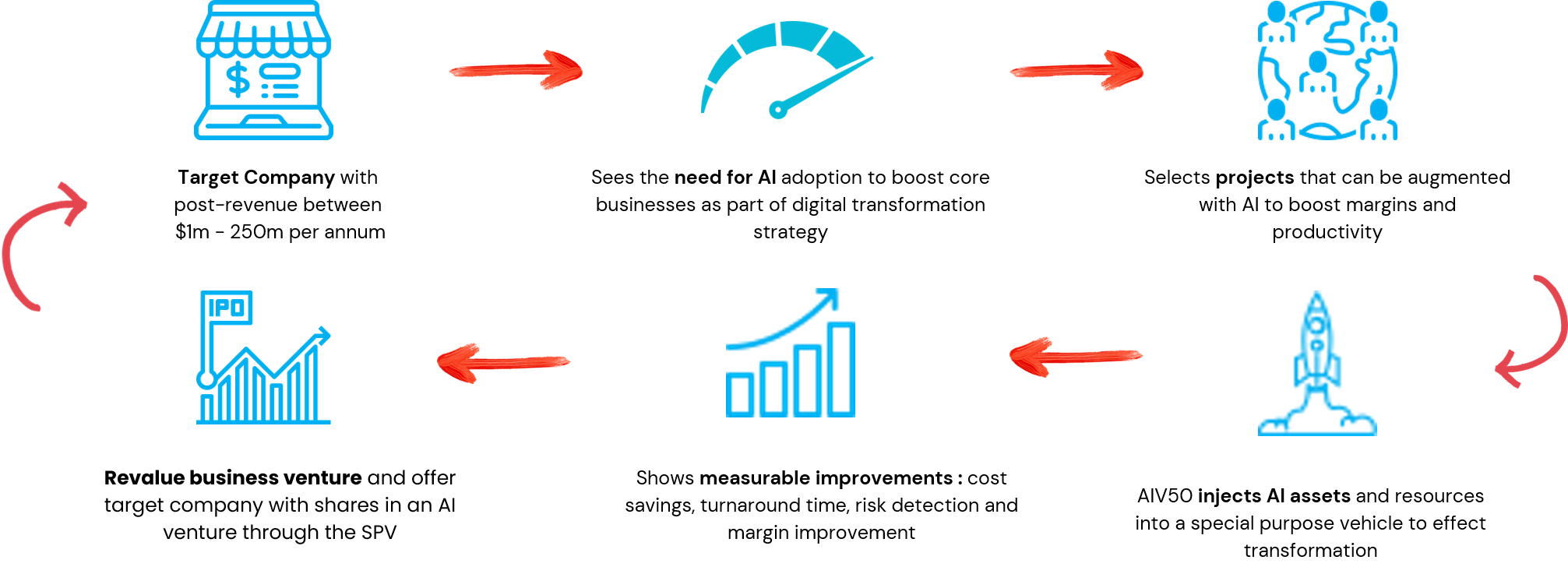 Value-Add Page - AIV50